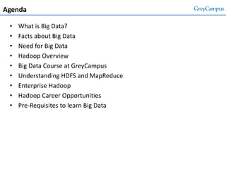 Introduction to Big Data and Hadoop | PPT