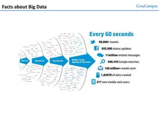 Introduction to Big Data and Hadoop | PPT