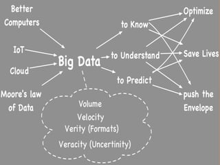 WSO2 Big Data Platform and Applications | PPTX | Databases | Computer Software and Applications