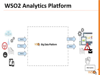 WSO2 Big Data Platform and Applications | PPTX