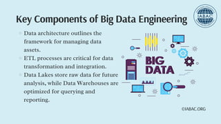 Introduction to Big Data Engineering.pdf | Databases | Computer Software and Applications