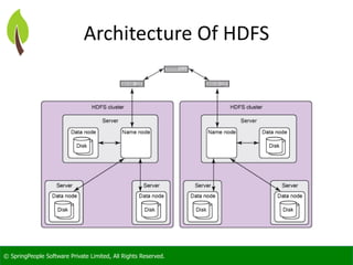 Introduction To Big Data Analytics On Hadoop - SpringPeople | PDF