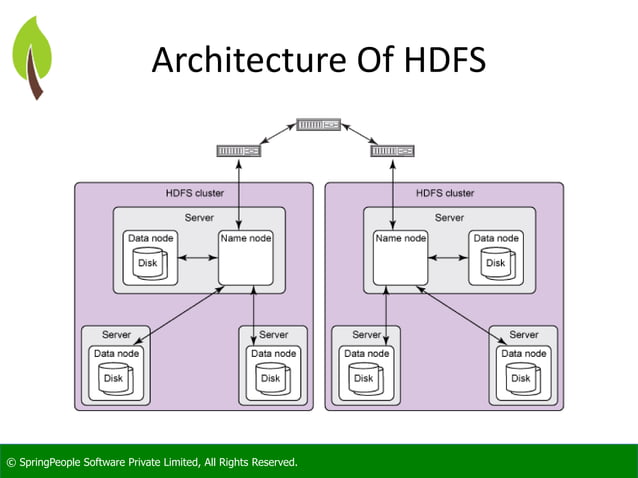 Introduction To Big Data Analytics On Hadoop - SpringPeople | PDF