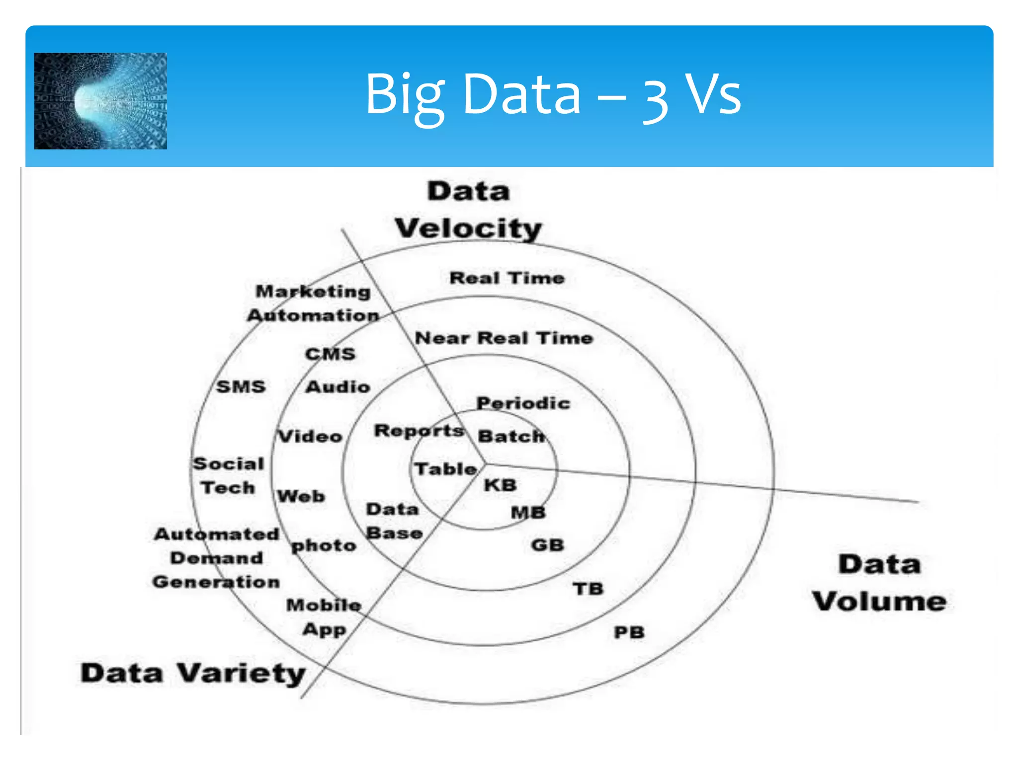 Introduction to Big Data | PPTX