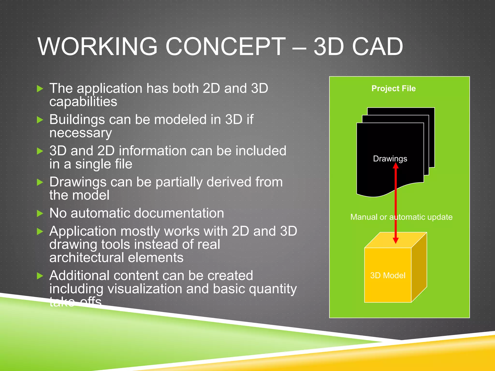 Introduction to Building Information Modeling | PPTX