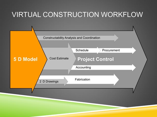 Introduction to Building Information Modeling | PPTX