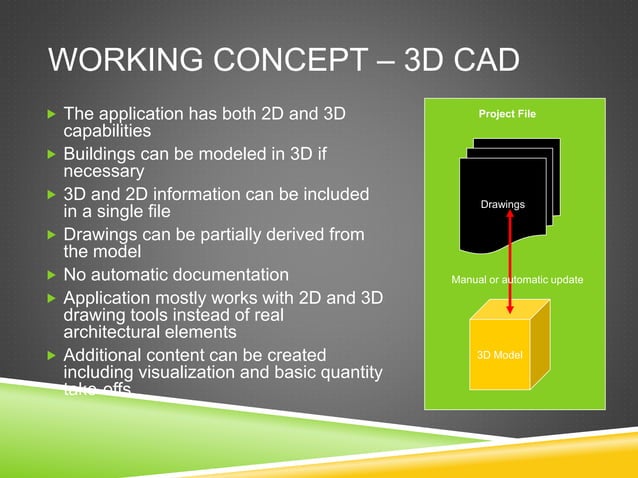 Introduction to Building Information Modeling | PPTX
