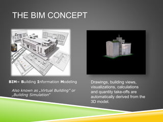 Introduction to Building Information Modeling | PPTX