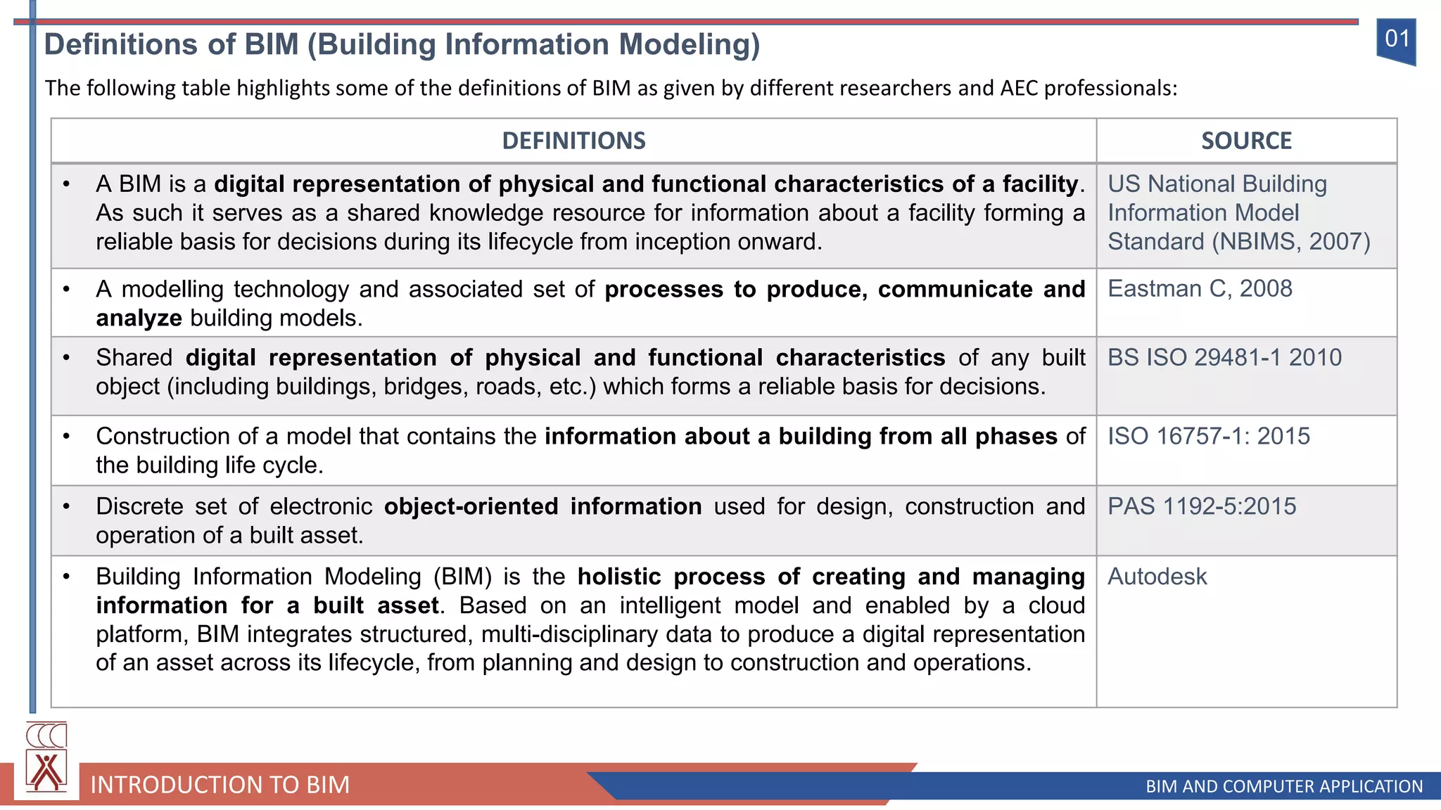 Introduction to BIM | PDF