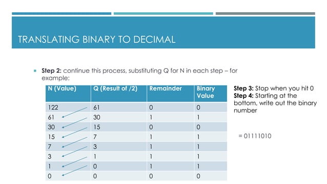 Introduction to binary | PPTX