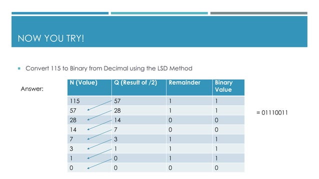 Introduction to binary | PPT