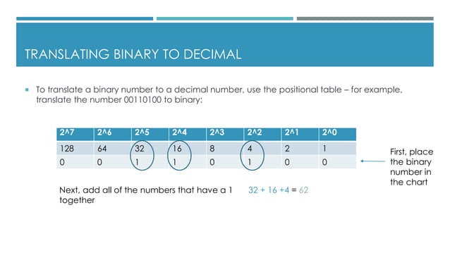 Introduction to binary | PPTX