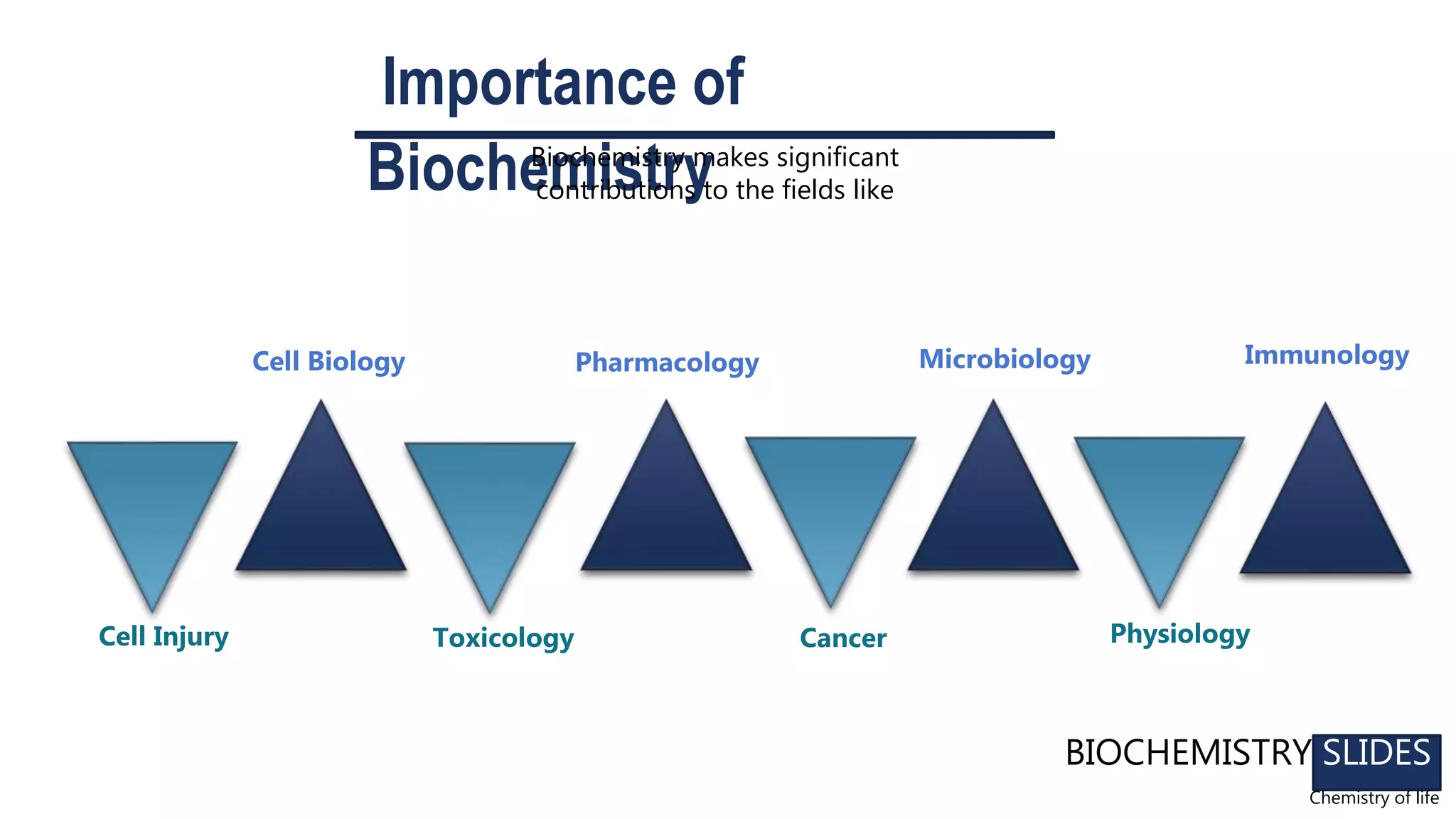 Introduction to biochemistry // Biochemistry | PPT
