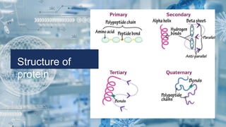 Introduction to biochemistry // Biochemistry | PPT