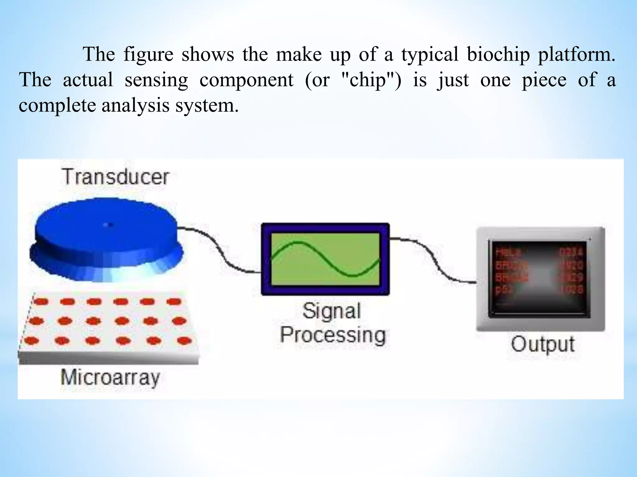 Introduction to biochips | PPTX