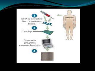 Introduction to biochips | PPTX