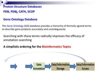 Introduction to Bioinformatics-1.pdf