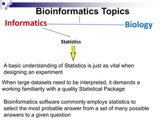 Introduction to Bioinformatics-1.pdf