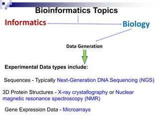 Introduction to Bioinformatics-1.pdf