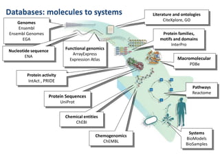 Introduction to bioinformatics | PPTX