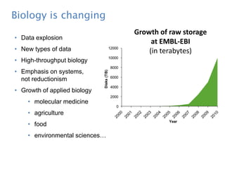 Introduction to bioinformatics | PPTX