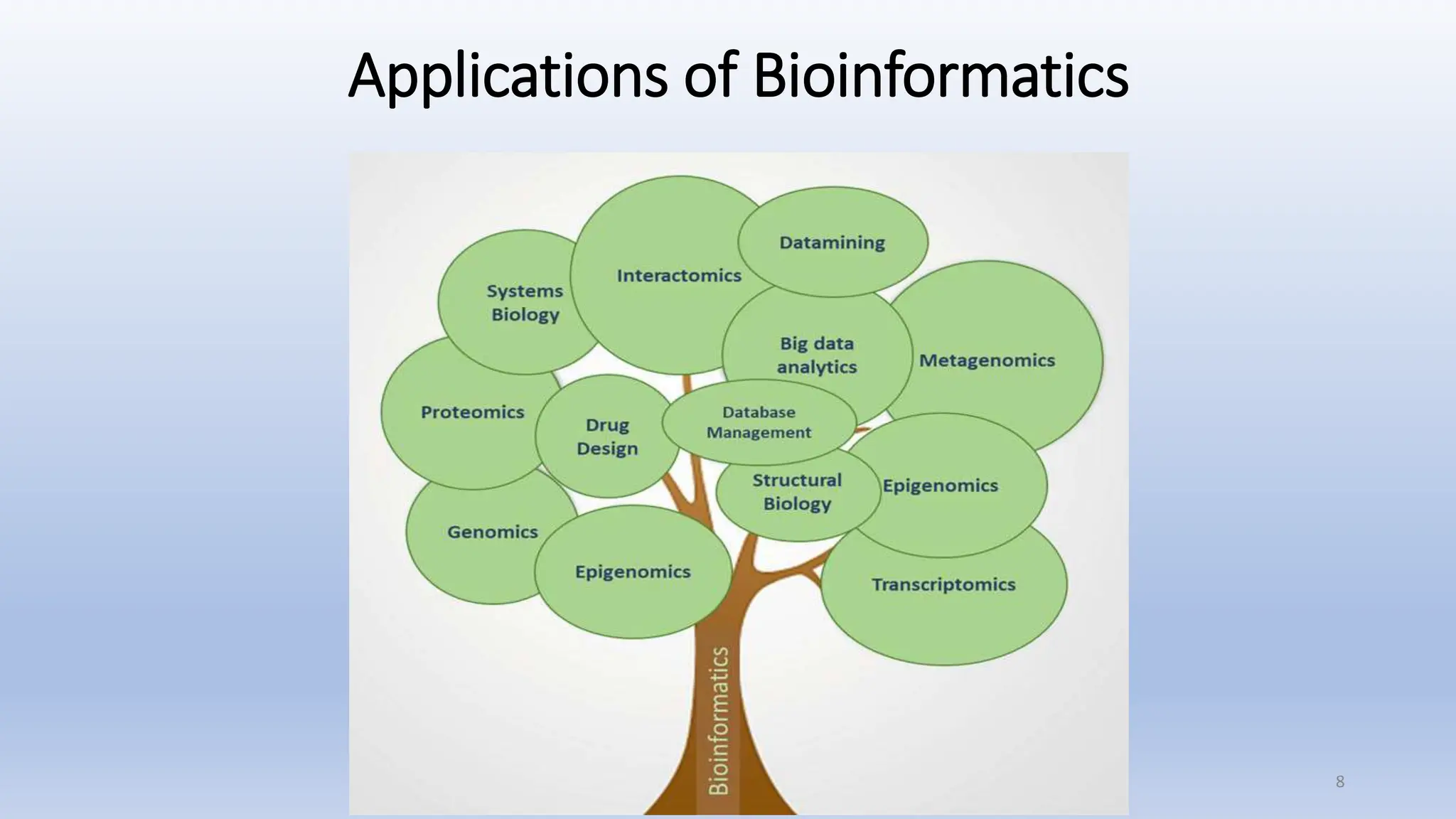 Introduction to bioinformatics.pptx