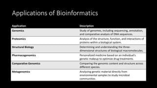Introduction to bioinformatics.pptx