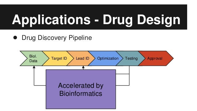 Introduction To Bioinformatics