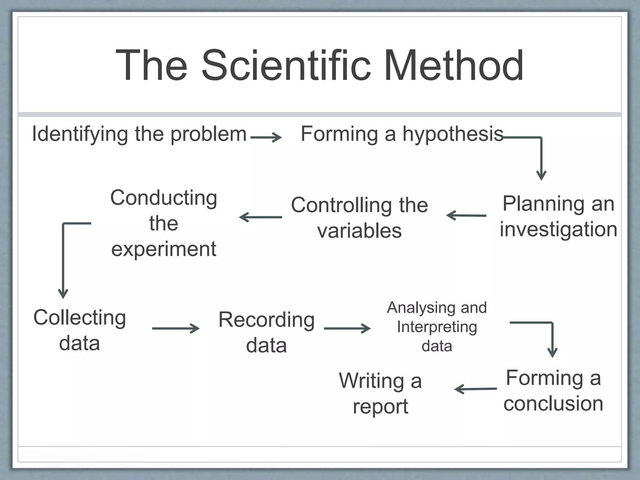 Introduction to biology- Form 4 (CHAPTER 1) | PPTX