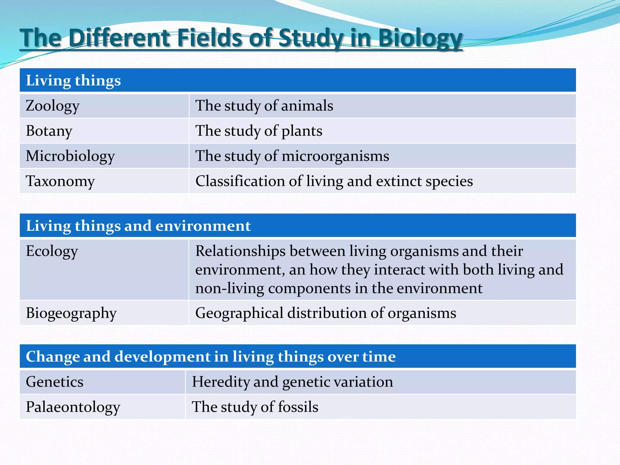 Introduction to biology | PPT