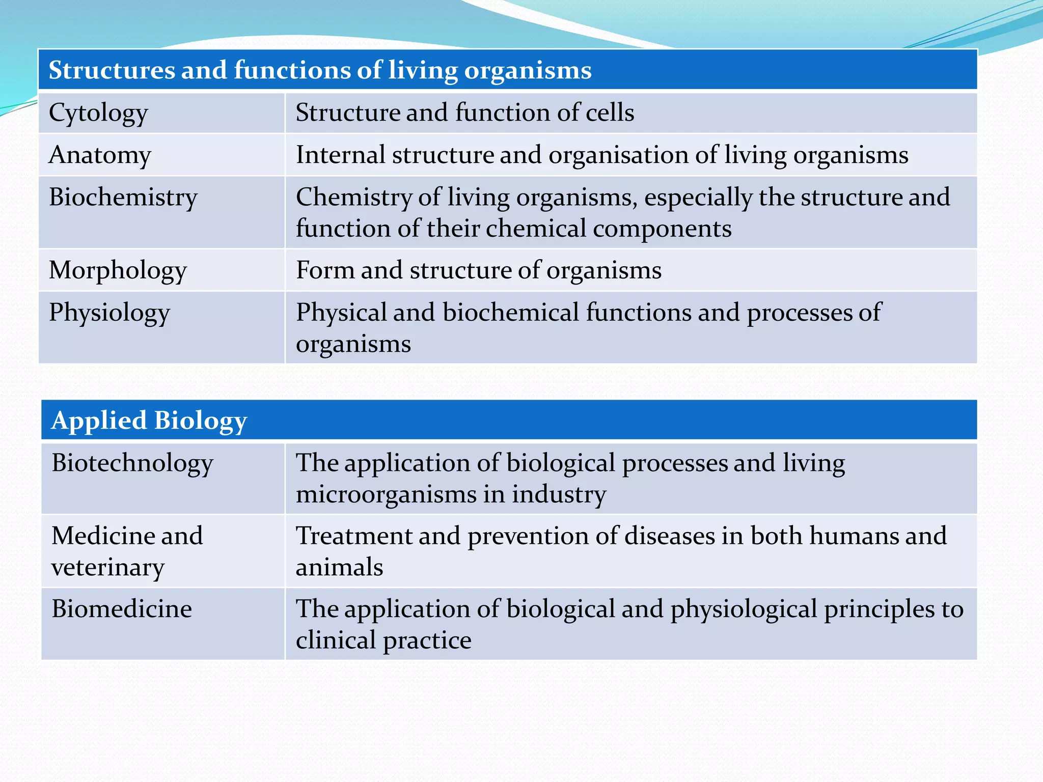 Introduction to biology | PPT