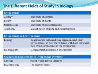 Introduction to biology | PPTX