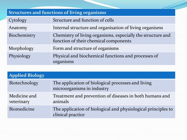 Introduction to biology | PPT