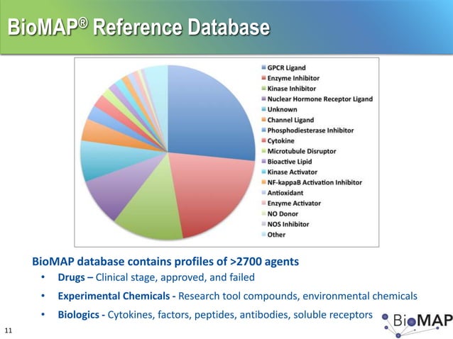Introduction to BioMAP ® Systems | PPT