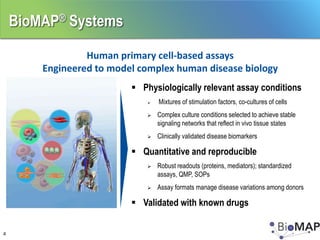 Introduction to BioMAP ® Systems | PPTX | Lung and Respiratory Health ...