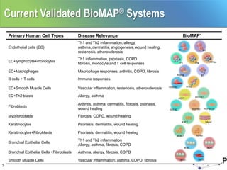 Introduction to BioMAP ® Systems | PPTX | Lung and Respiratory Health ...