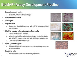 Introduction to BioMAP ® Systems | PPTX | Lung and Respiratory Health ...