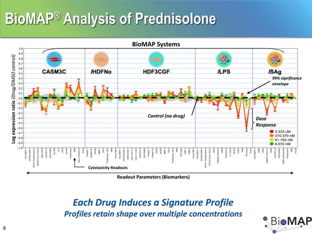 Introduction to BioMAP ® Systems | PPTX | Lung and Respiratory Health ...