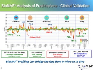 Introduction to BioMAP ® Systems | PPTX | Lung and Respiratory Health ...
