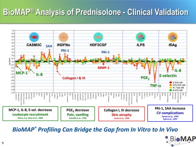 Introduction to BioMAP ® Systems | PPTX | Lung and Respiratory Health ...