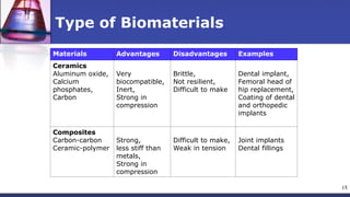 Introduction to Biomaterials.ppt teknik elektro | PPT