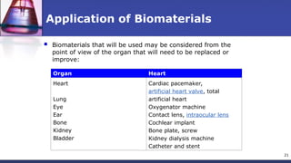 Introduction to Biomaterials.ppt teknik elektro | PPT