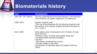 Introduction to Biomaterials.ppt teknik elektro | PPT