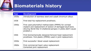 Introduction to Biomaterials.ppt teknik elektro | PPT