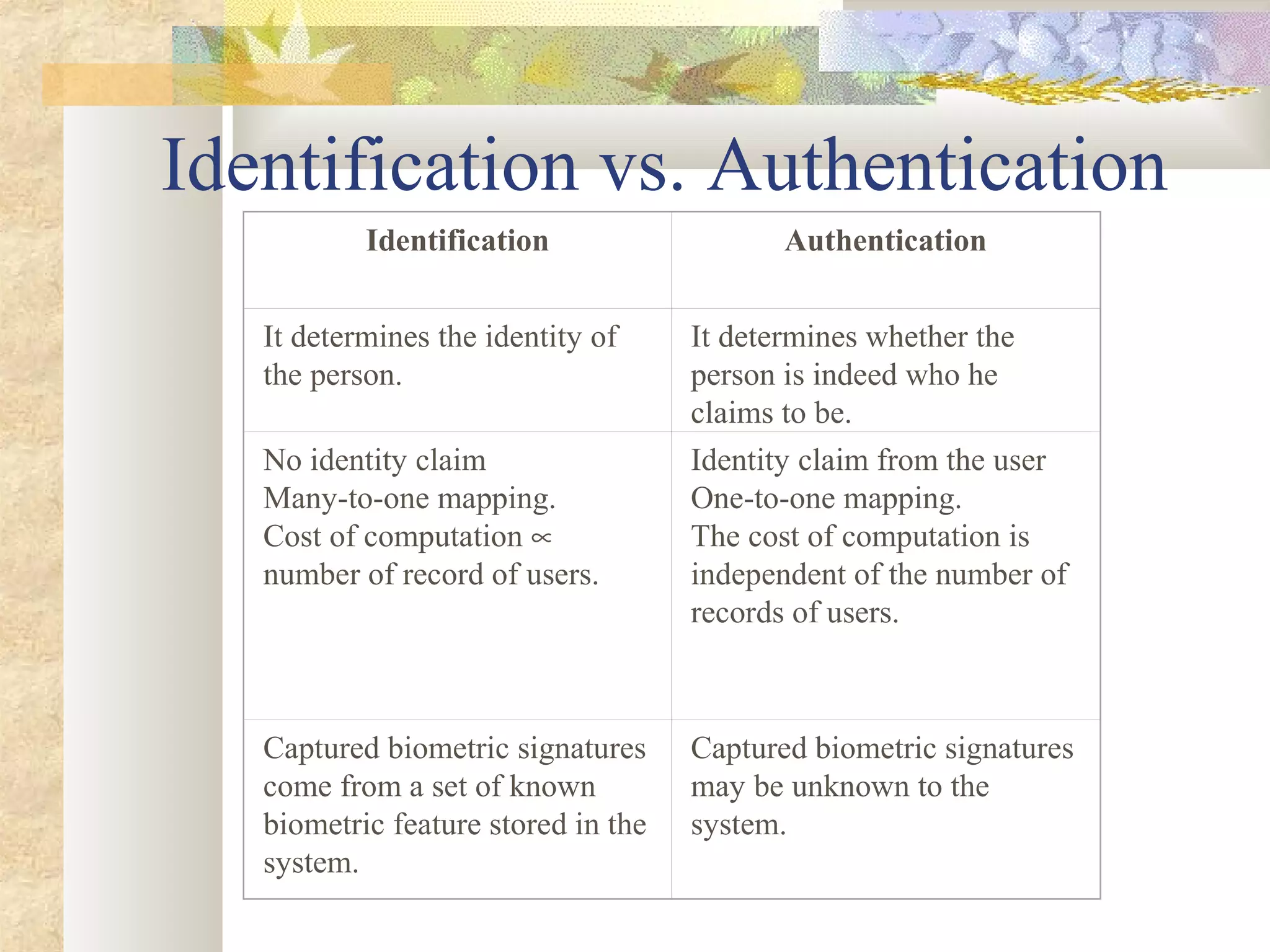 BIMETRIC ATTENDANCE SYSTEM | PPT