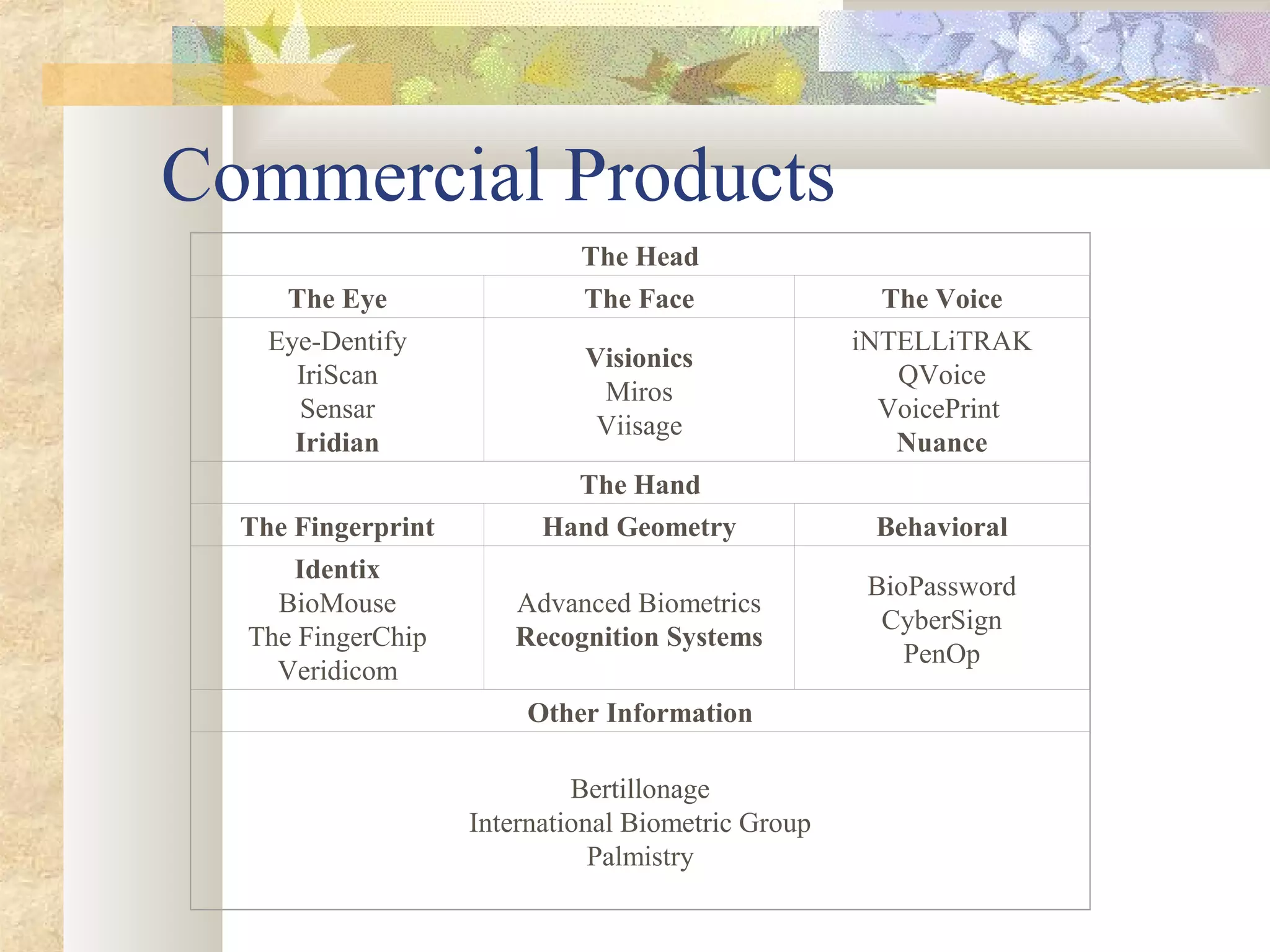 BIMETRIC ATTENDANCE SYSTEM | PPT