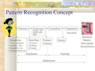 BIMETRIC ATTENDANCE SYSTEM | PPT