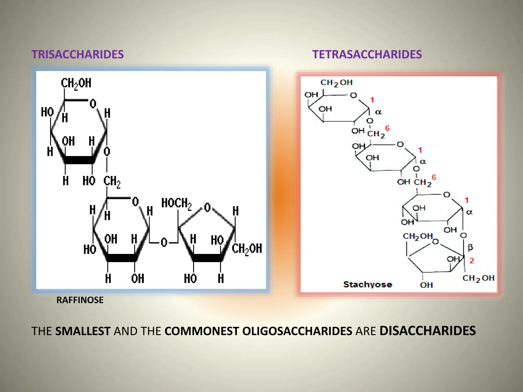 INTRODUCTION TO BIOMOLECULES. It includes detailed notes of ...