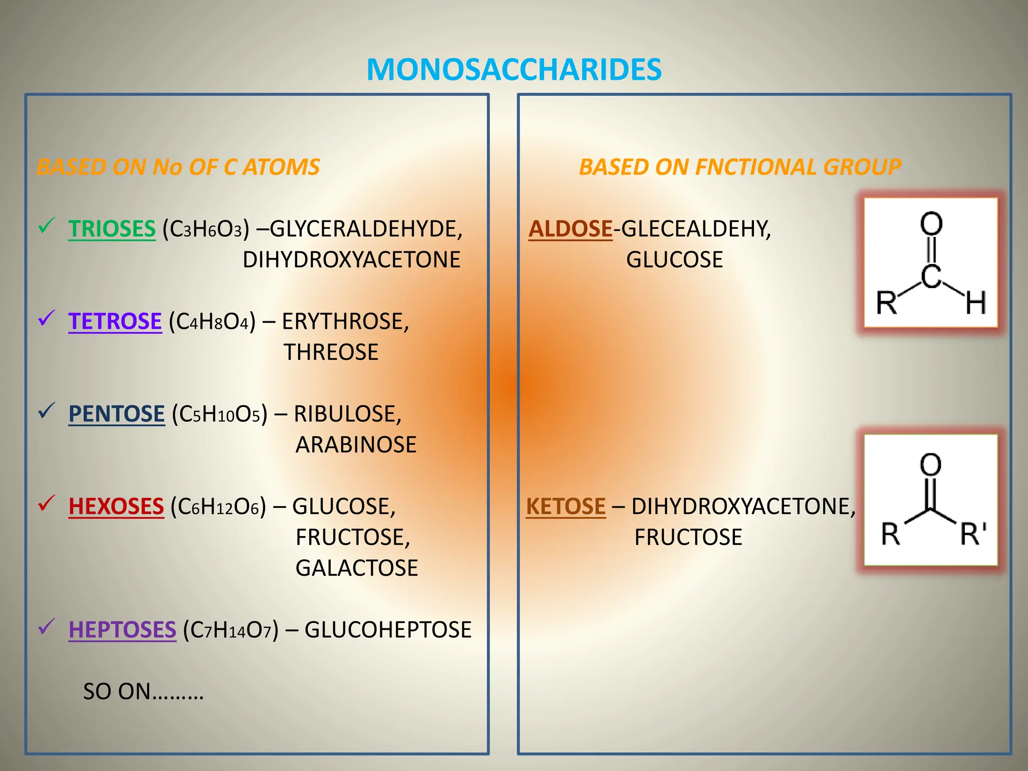 INTRODUCTION TO BIOMOLECULES. It includes detailed notes of ...