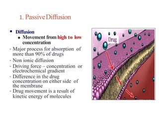 Introduction to Biopharmaceutics.pptx